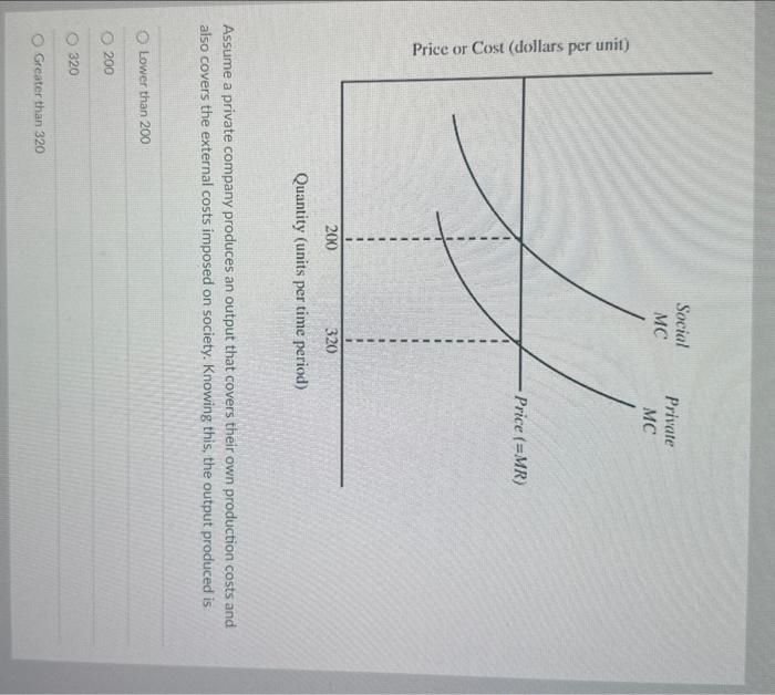 Solved Price or Cost (dollars per unit) | Chegg.com