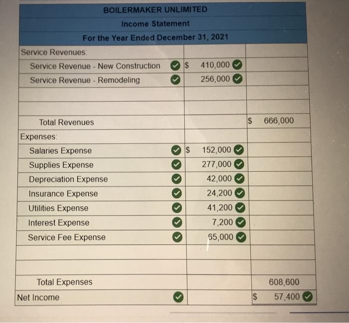 Solved Boilermaker Unlimited specializes in building new | Chegg.com