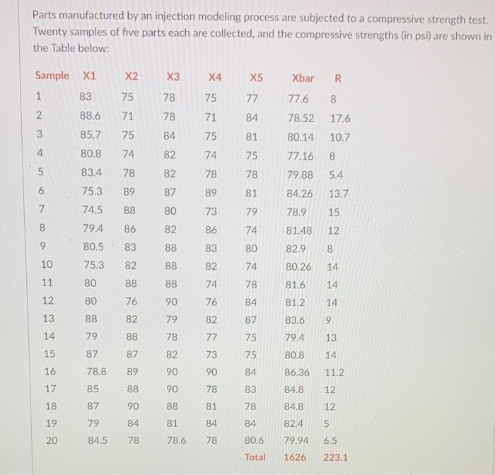 Solved Parts manufactured by an injection modeling process | Chegg.com