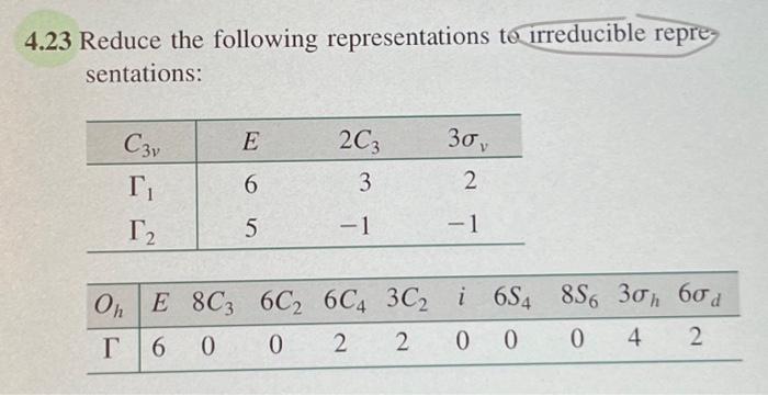 Solved 4.23 Reduce the following representations to | Chegg.com