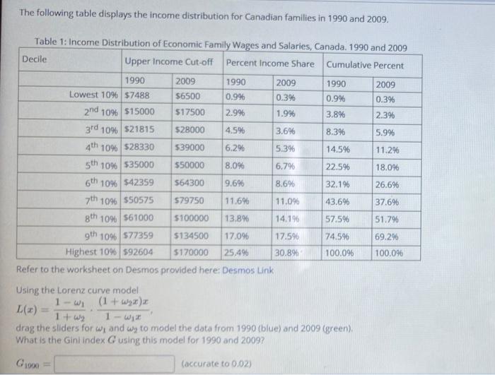 Solved The following table displays the income distribution | Chegg.com