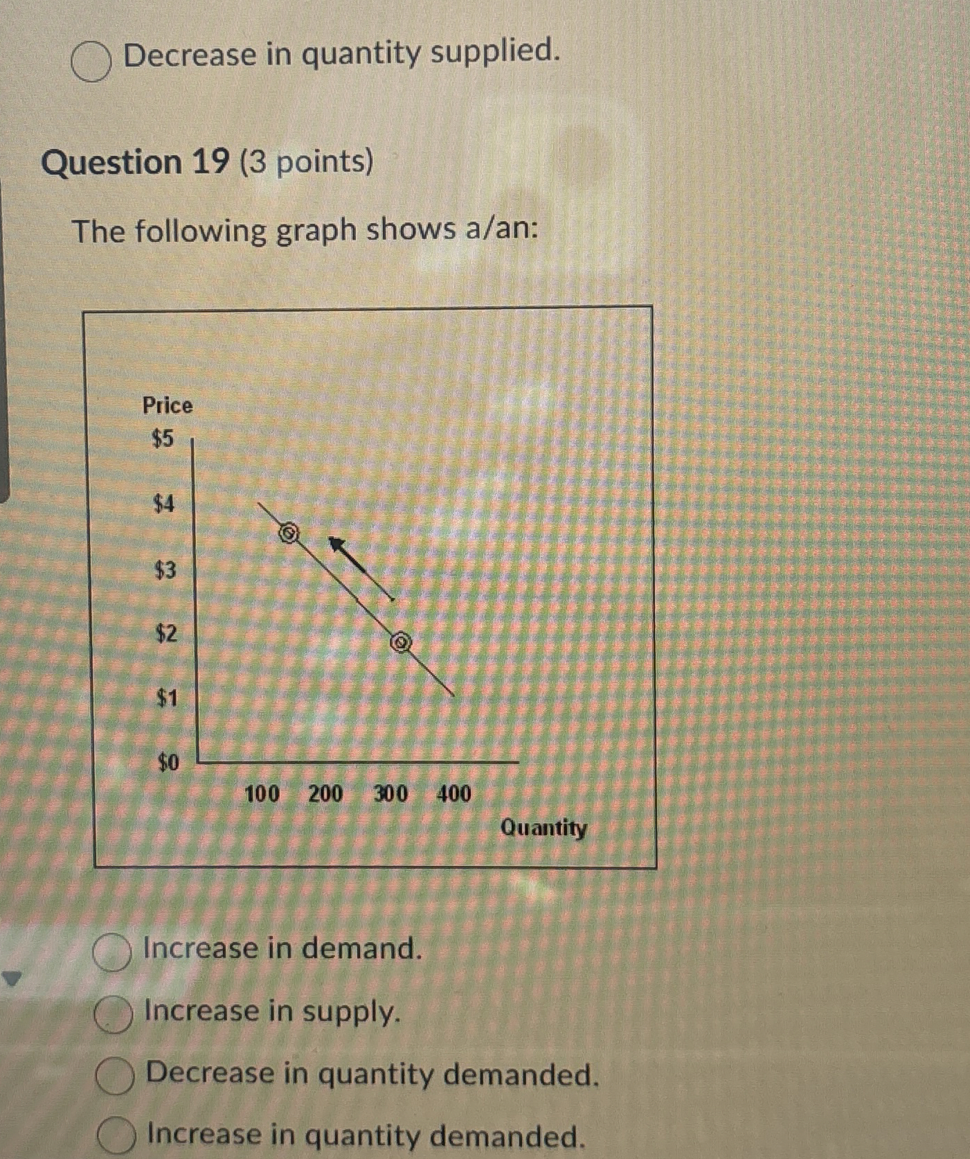 Solved Decrease in quantity supplied.Question 19 (3 | Chegg.com