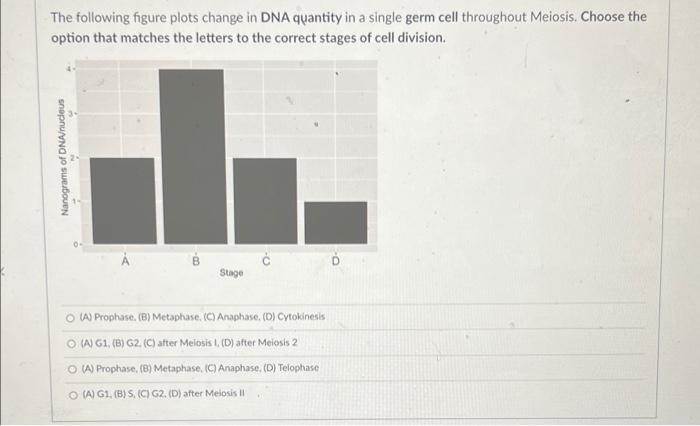 Solved The following figure plots change in DNA quantity in | Chegg.com