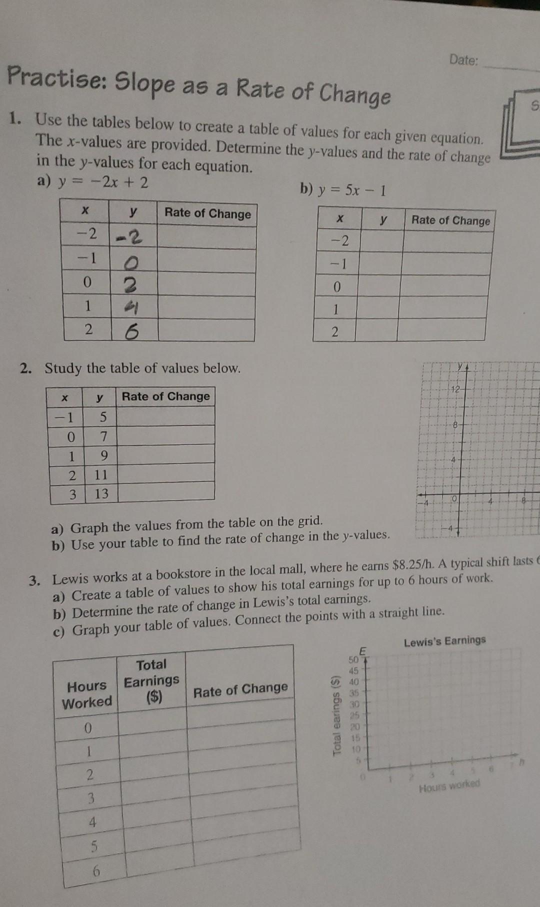 Solved Date: Practise: Slope as a Rate of Change S 1. Use | Chegg.com