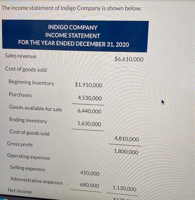 Solved The income statement of Indigo Company is shown | Chegg.com