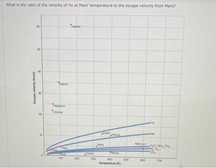 Solved What is the ratio of the velocity of He at Mars' | Chegg.com
