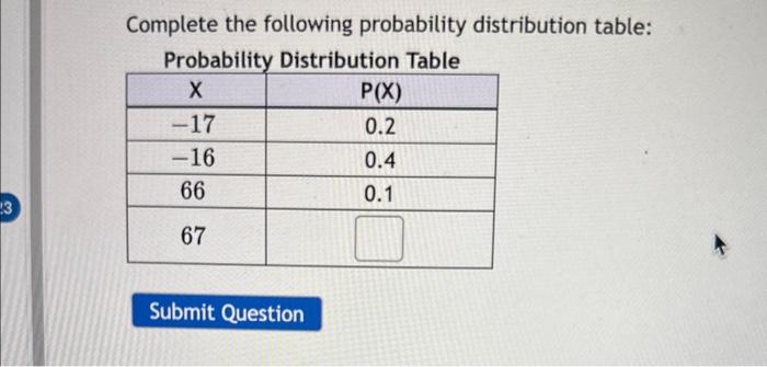 Solved Complete the following probability distribution | Chegg.com