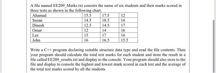 Solved A file named EE209_Marks.txt consists the name of six | Chegg.com