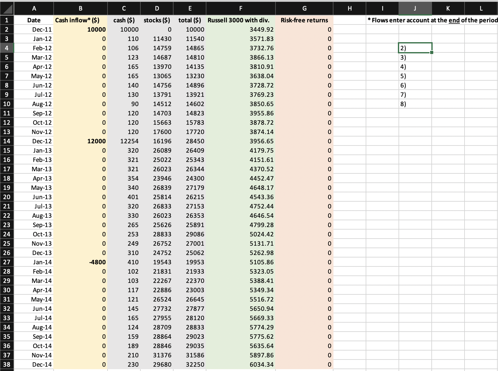 Solved What is the annualized dollar-weighted average return | Chegg.com