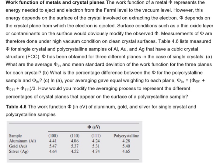 Solved Work function of metals and crystal planes The work | Chegg.com