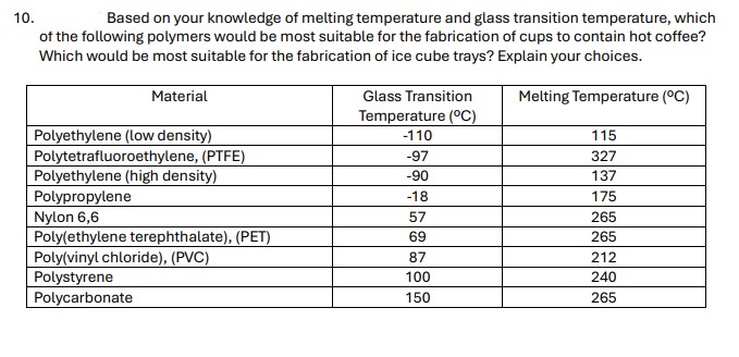 Solved Based on your knowledge of melting temperature and | Chegg.com