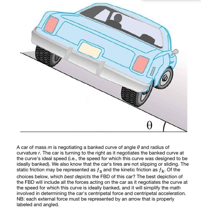 Solved A car of mass m is negotiating a banked curve of | Chegg.com