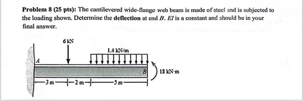 Solved Problem 8 (25 ﻿pts): The cantilevered wide-flange web | Chegg.com