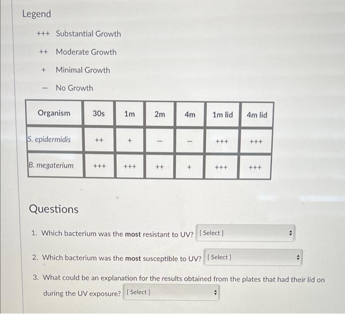 Solved Legend +++ Substantial Growth ++ Moderate Growth | Chegg.com