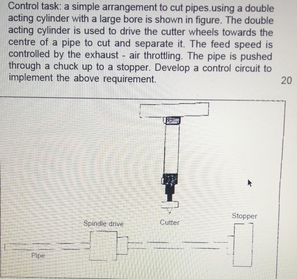 Solved Control task: a simple arrangement to cut pipes.using | Chegg.com