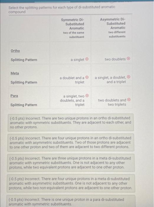 Solved Select the splitting patterns for each type of | Chegg.com