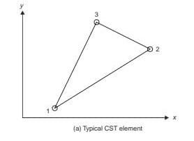 Solved Determine the shape function for cst in terms of | Chegg.com