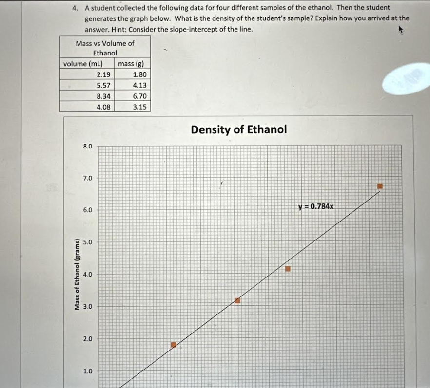 Solved A student collected the following data for four | Chegg.com