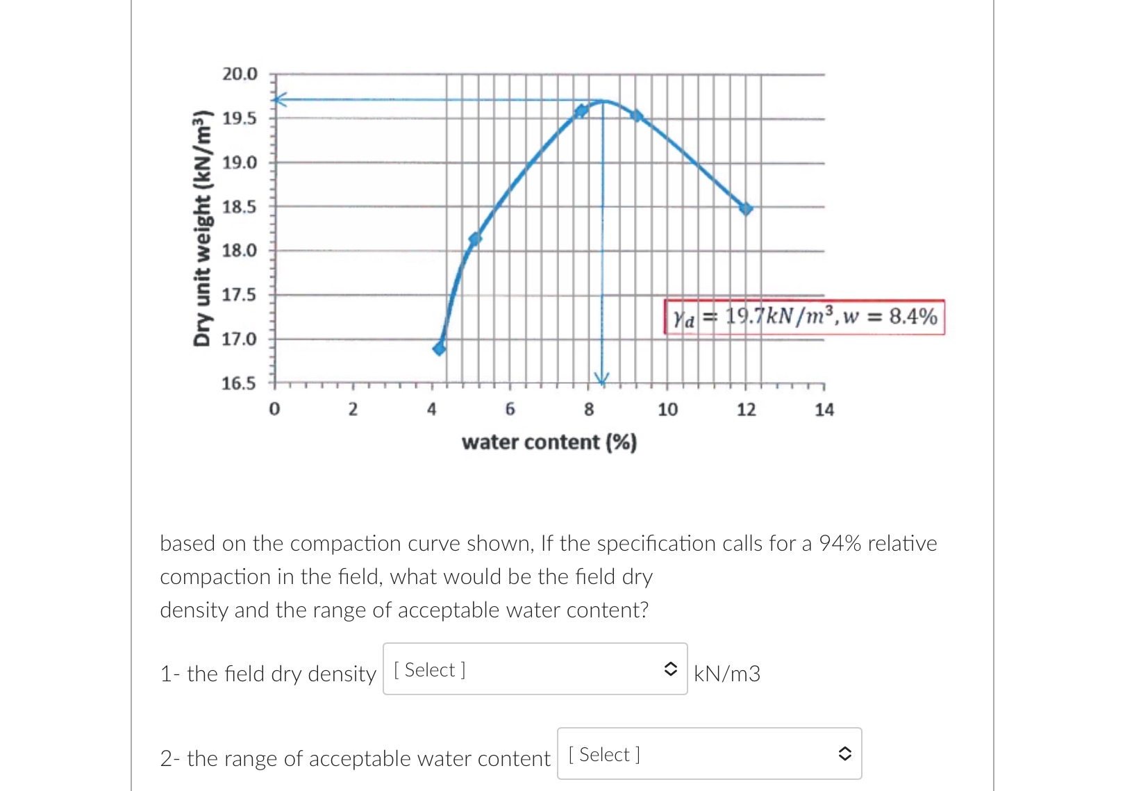Solved based on the compaction curve shown, If the | Chegg.com