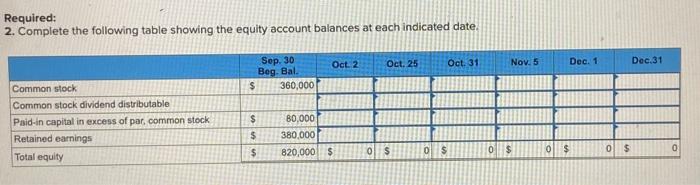 Solved Problem 13-3A Equity analysis-journal entries and | Chegg.com