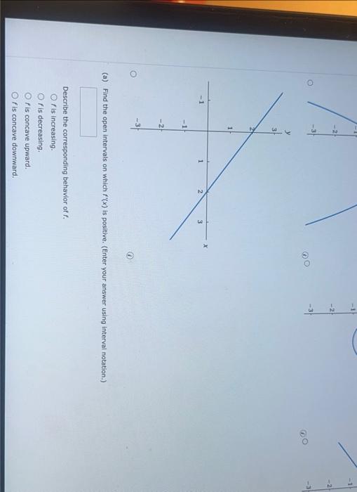 Solved (a) Find the open intervals on which f′(x) is | Chegg.com