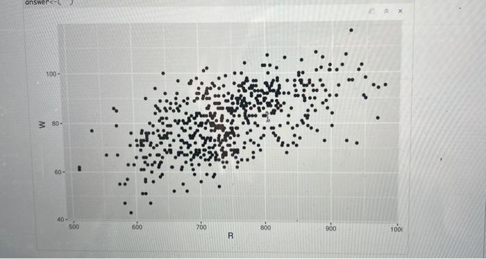 Solved first graph is relationship between runs allowed and | Chegg.com