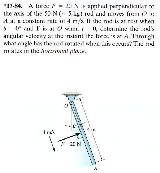 Solved A force F = 20 N is applied perpendicular to the axis | Chegg.com