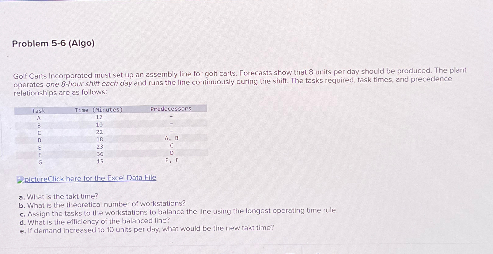 Solved Problem 5-6 (Algo)Golf Carts Incorporated must set up | Chegg.com