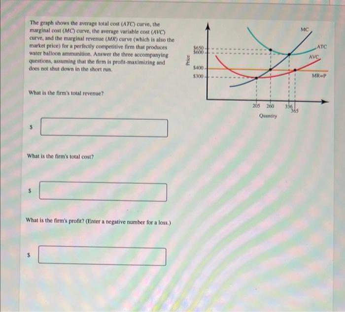 Solved The graph shows the average total cost (ATC) curve, | Chegg.com