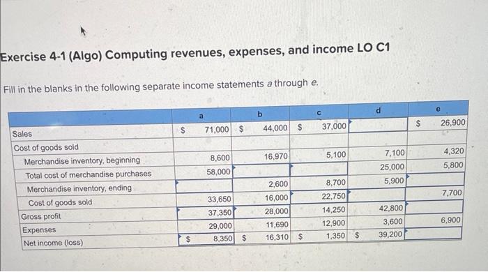 Solved Exercise 4-1 (Algo) Computing revenues, expenses, and | Chegg.com