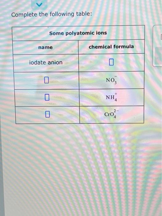 Solved Complete the following table: Some polyatomic ions | Chegg.com