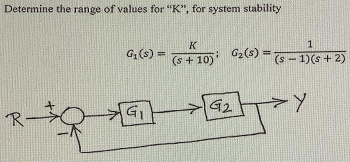 Solved Determine the range of values for " K ", for system | Chegg.com