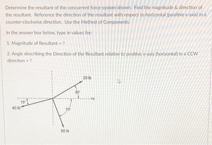 Solved Determine the resultant of the concurrent force | Chegg.com