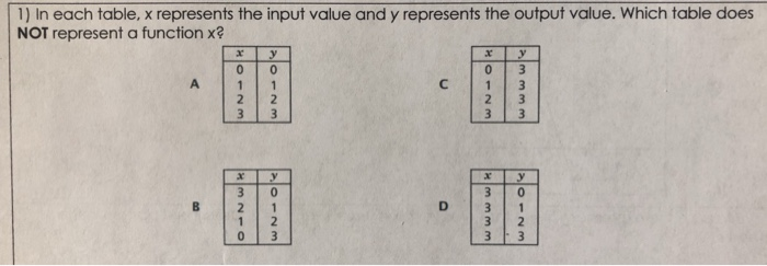 Solved 1) In each table, x represents the input value and y | Chegg.com