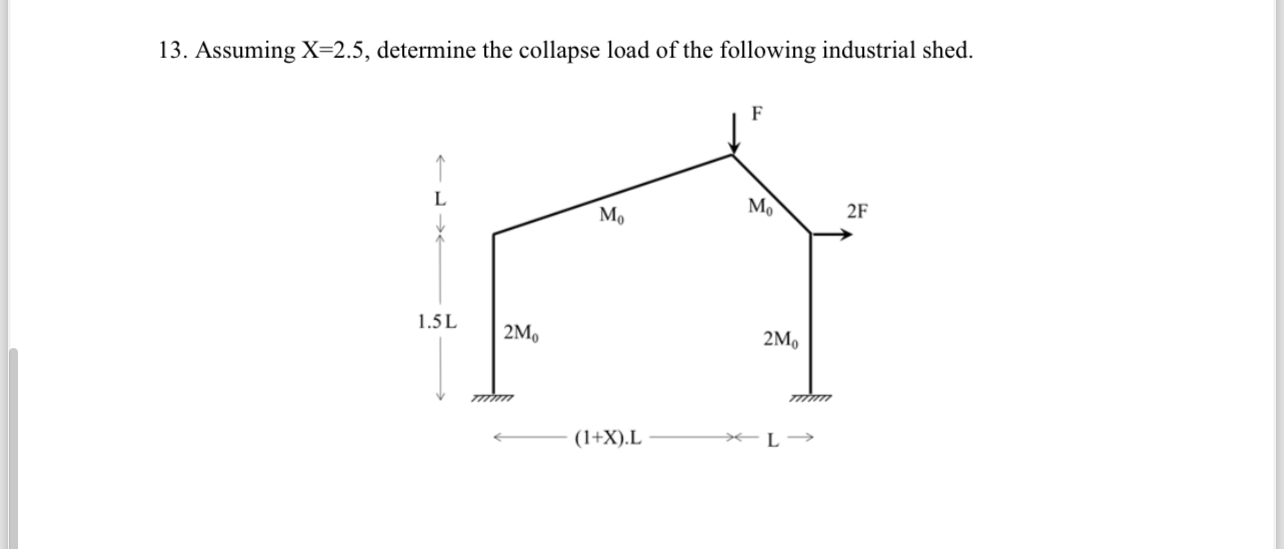 Solved Assuming x=2.5, ﻿determine the collapse load of the | Chegg.com