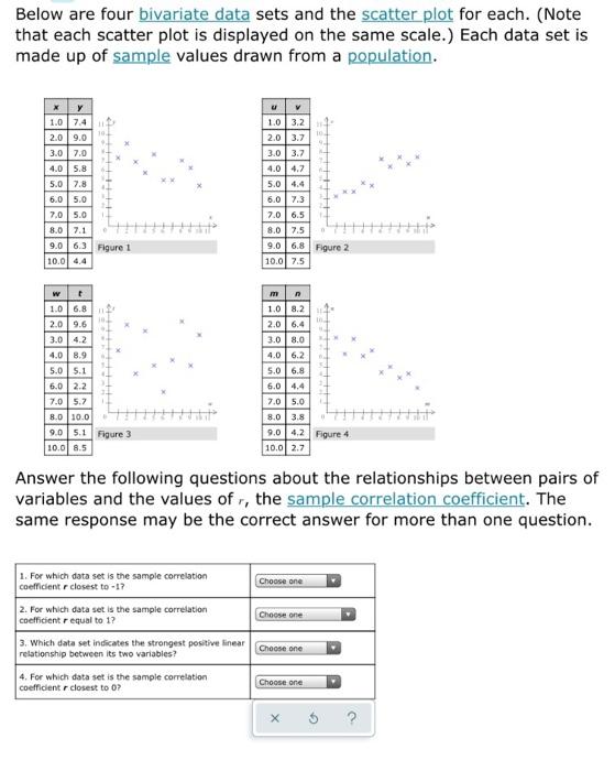 Solved Below are four bivariate data sets and the scatter | Chegg.com