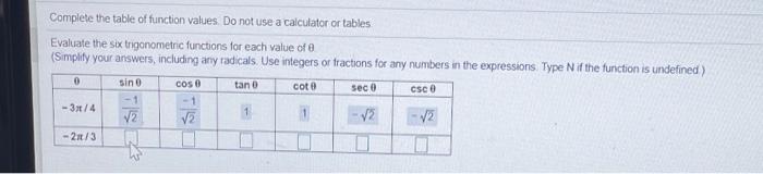 Solved Complete the table of function values. Do not use a | Chegg.com