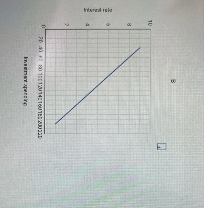 Solved Use the graph below to answer the following | Chegg.com