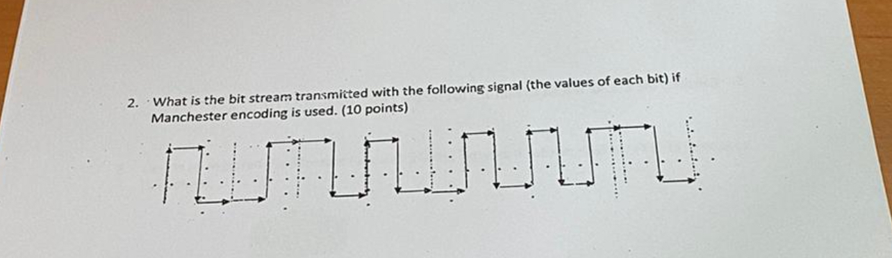 Solved What is the bit stream transmitted with the following | Chegg.com