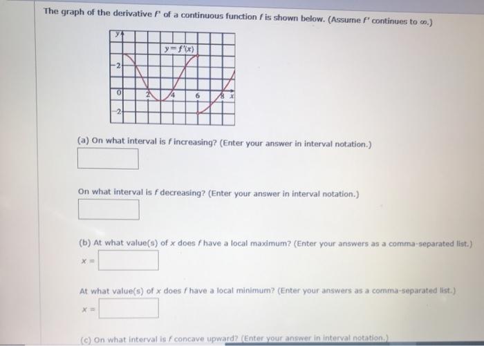 Solved The graph of the derivative f' of a continuous | Chegg.com