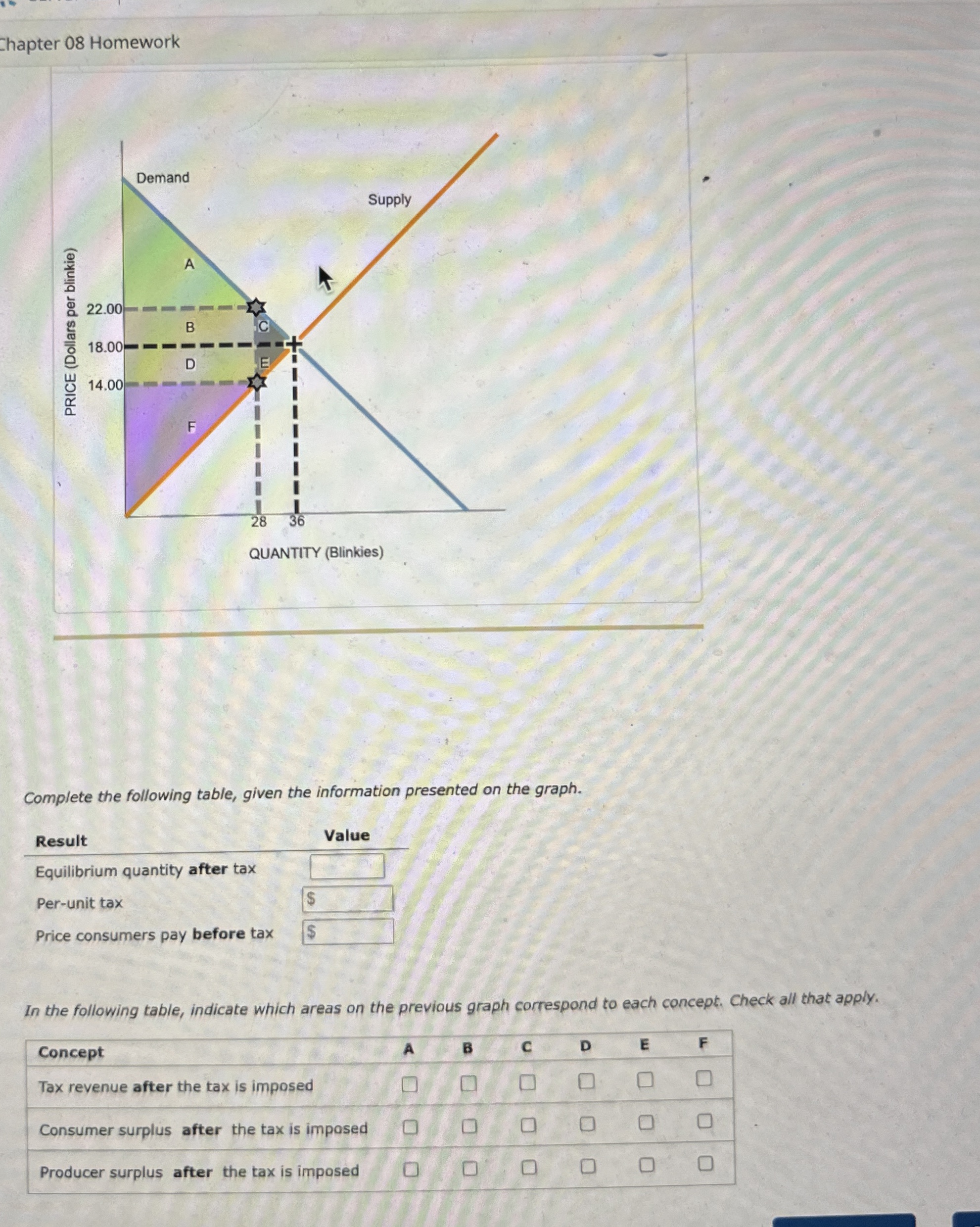 Solved Chapter 08 ﻿HomeworkComplete the following table, | Chegg.com