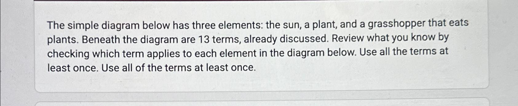 Solved The simple diagram below has three elements: the sun, | Chegg.com