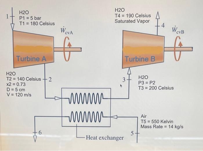 Solved H20 P1 = 5 bar T1 = 180 Celsius Turbine A H20 T2 = | Chegg.com