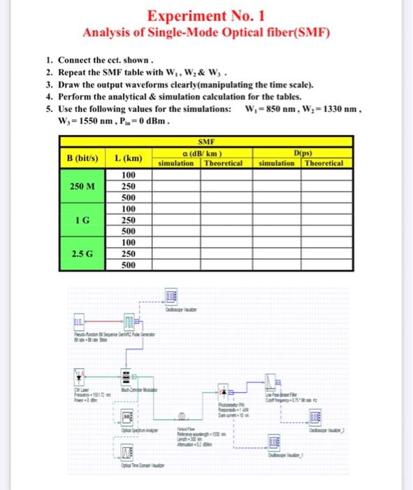 Experiment No. 1 Analysis of Single-Mode Optical | Chegg.com