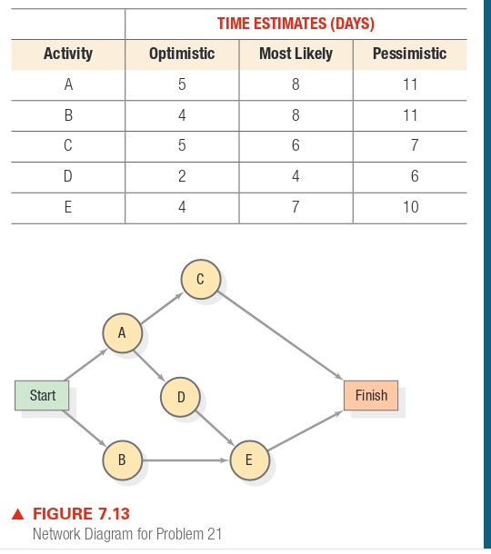 Recently, you were assigned to manage a project to | Chegg.com