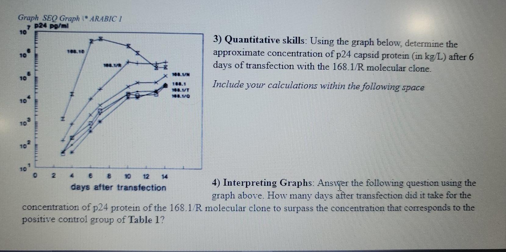 Graph SEQ Graph * ARABIC / 7 P24 pg/ml 10 186.10 10 | Chegg.com