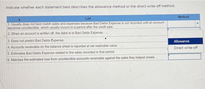 Solved Indicate whether each statement best describes the | Chegg.com