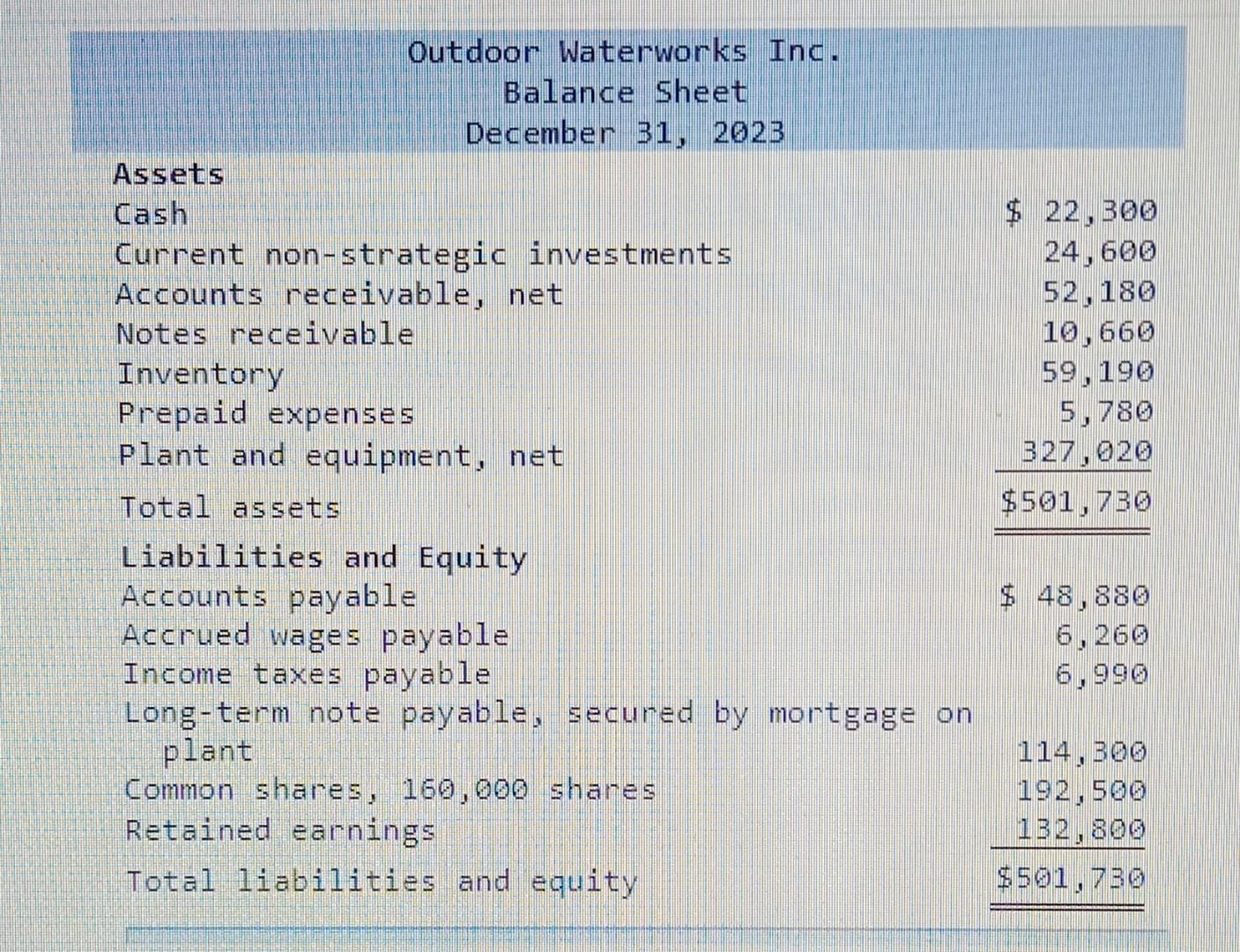 Solved The 2023 financial statements of Outdoor Waterworks | Chegg.com