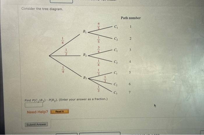 Solved Consider the tree diagram. Path number 1 2 3 4 5 6 7 | Chegg.com
