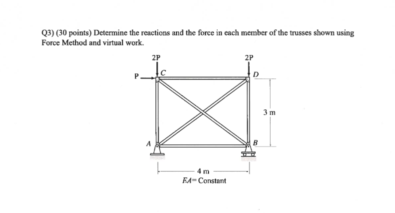 Solved Q3) (30 ﻿points) ﻿Determine the reactions and the | Chegg.com